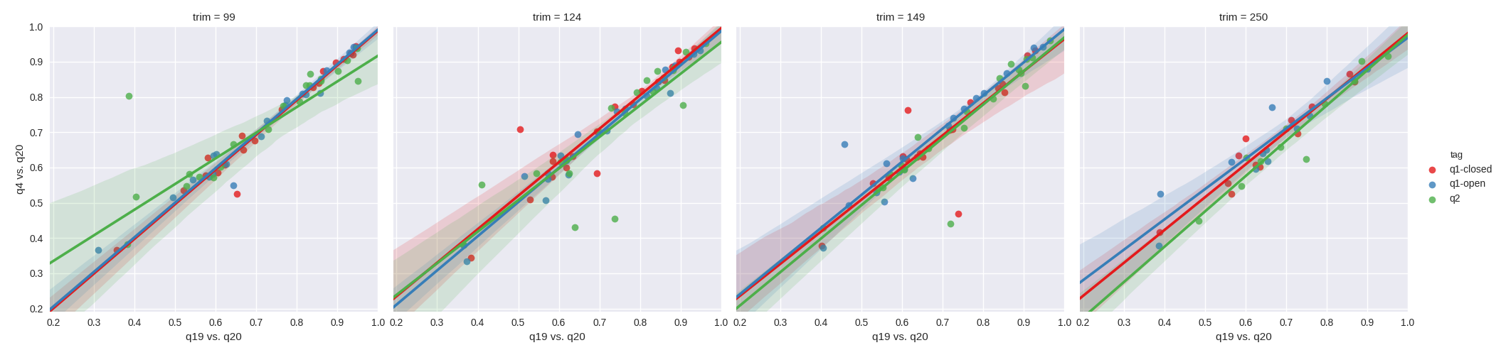 Deblur quality filtering — qiita 0.1.0-dev documentation