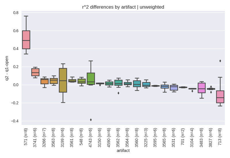 Deblur quality filtering — qiita 0.1.0-dev documentation